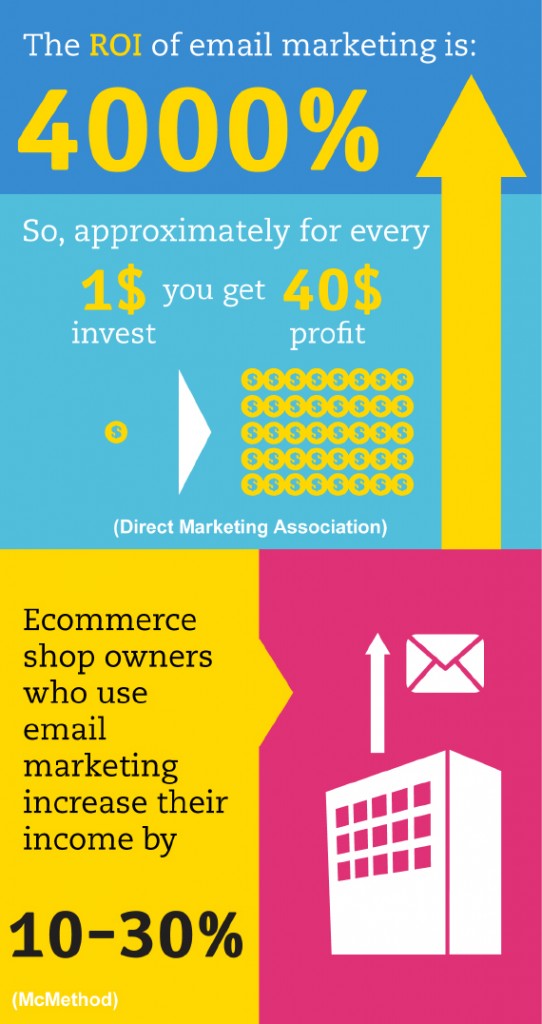 Infographic: All the important up-to-date data for email marketing ...