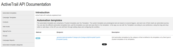 RESTful API – Integration Made Simple | ActiveTrail